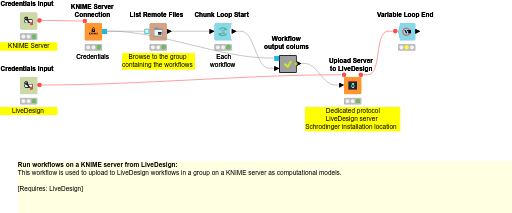 Upload a group of workflows — NodePit